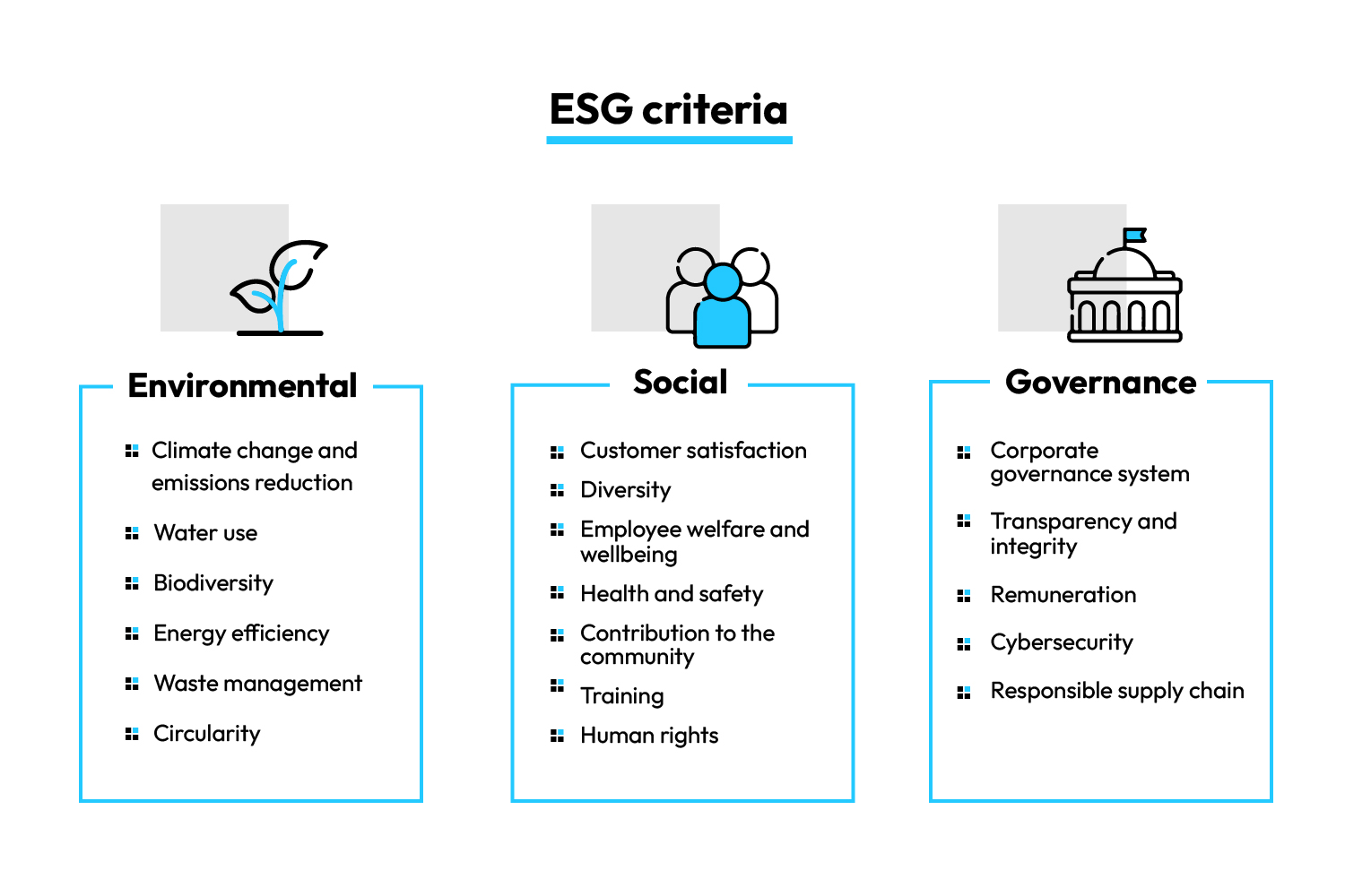 Daato | Lista de criterios ESG